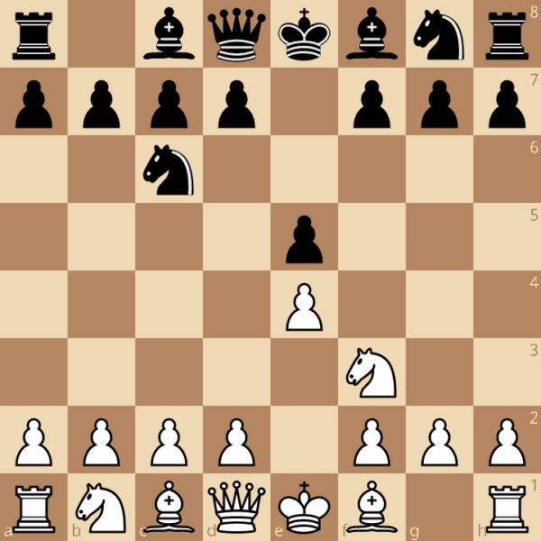 How to Castle in Chess – Chess Cell