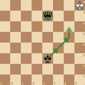Queen & King Checkmate Tutorial – Step-by-Step for Beginners – Chess Cell