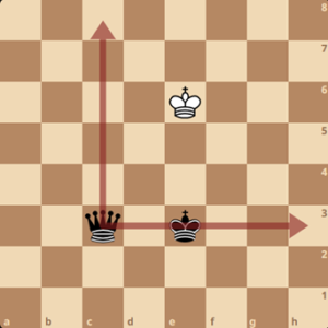 Queen & King Checkmate Tutorial – Step-by-Step for Beginners – Chess Cell